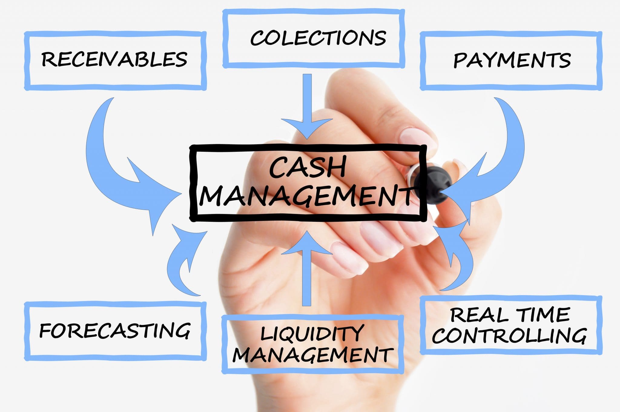 Cash Flow Management Why It Is Important For The Investors Grants Cash Flow Management Why It Is Important For The Investors Grants